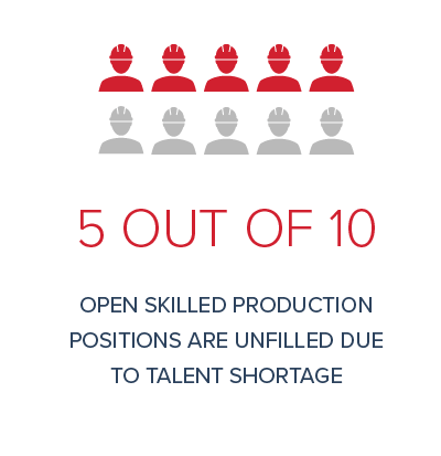 Technical Workforce Solution | Technical Workforce | ATS