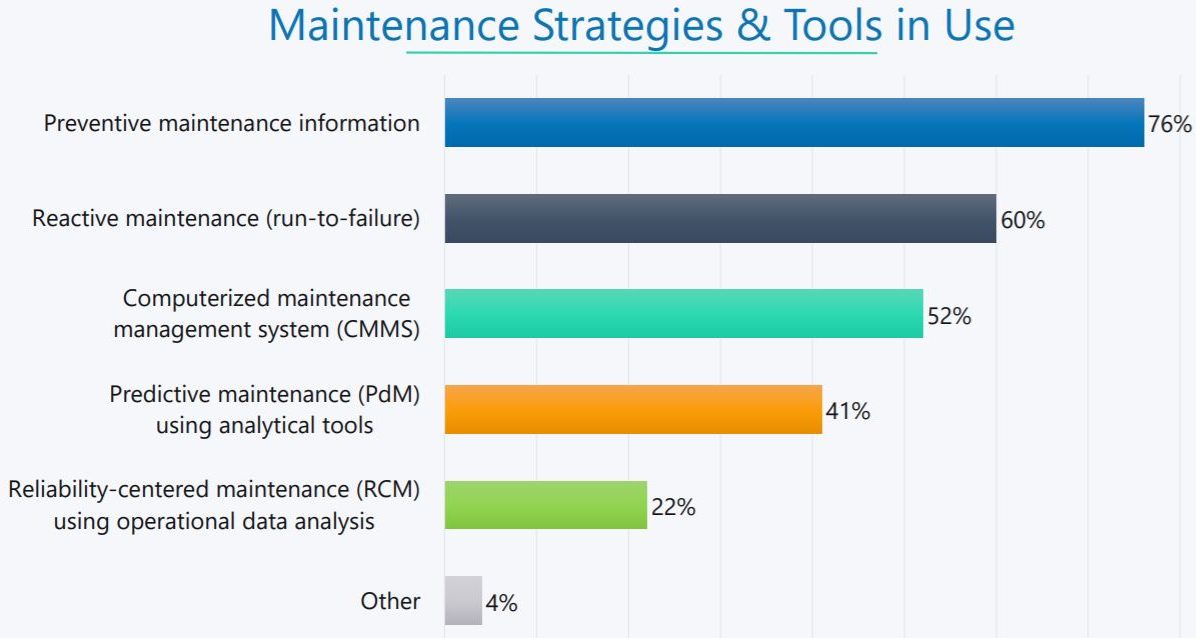 The Evolution of Industrial Maintenance | ATS