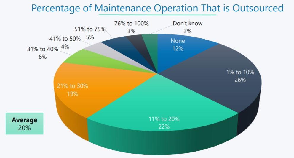 The Evolution of Industrial Maintenance | ATS