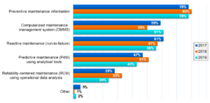 The Evolution of Industrial Maintenance | Blog | ATS