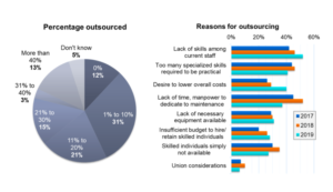 The Evolution of Industrial Maintenance | Blog | ATS