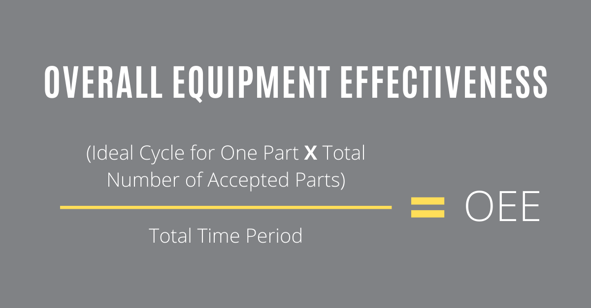 Achieving Better Overall Equipment Effectiveness, Calculations & Best ...