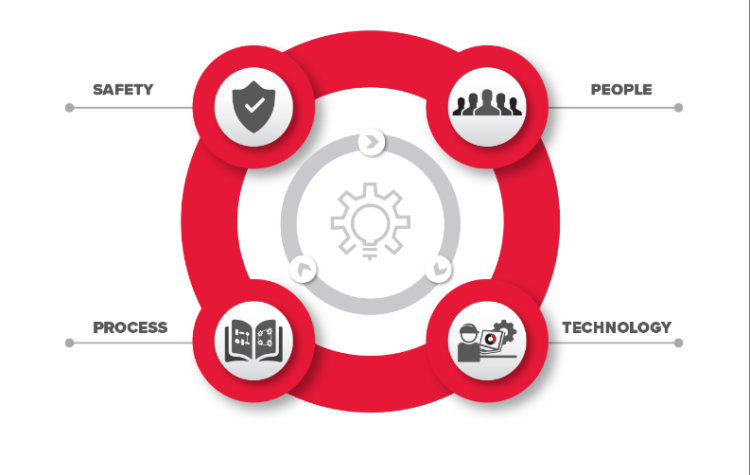 Manufacturing Operating System | Definition & Benefits | ATS