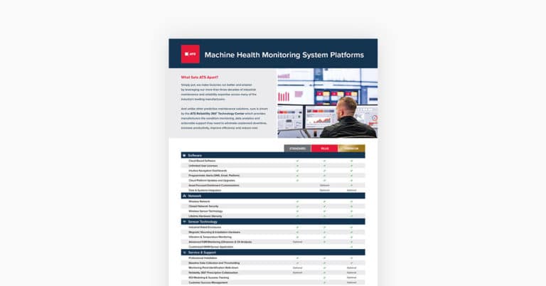 ATS Machine Health Monitoring System