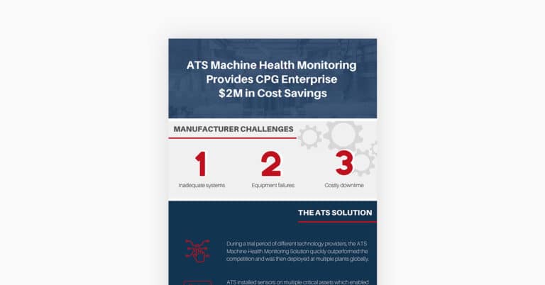 ATS Machine Health Monitoring System